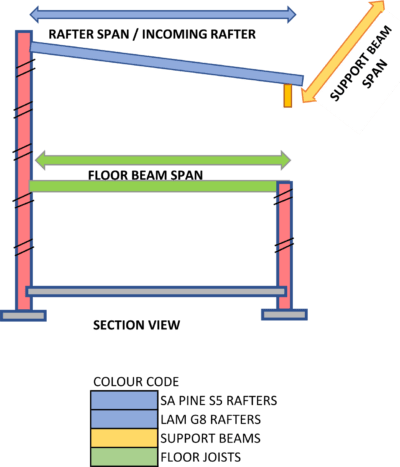 Span Table - Peter Allan